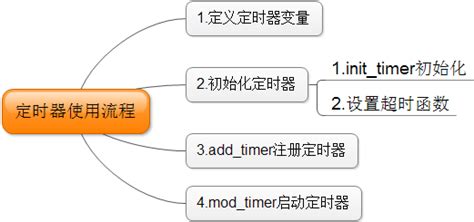 15linux按键驱动程序(二) Forlearning 博客园 15linux按键驱动程序(二) Forlearning 博客园