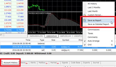 How To Get Clean Mt4 Data For Backtesting And Analysis Blueberry