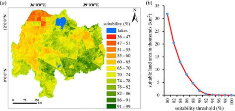 Land Suitability For Surface Irrigation From Shallow Groundwater Land Download Scientific