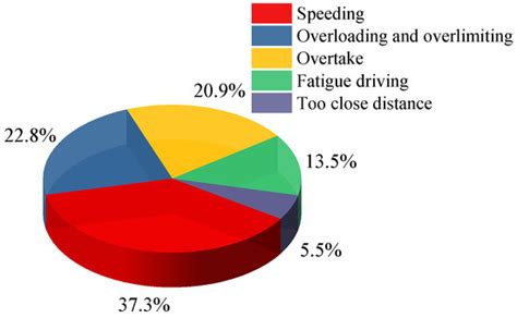 Sustainability Special Issue Sustainable Development Of Underground Engineering And Tunnel