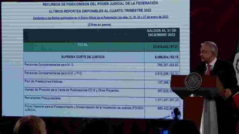 ‘guardadito Del Poder Judicial Por 20 Mil Mdp En Fideicomisos Total