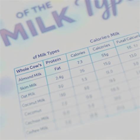 Comprehensive Milk Comparison Chart Choose The Best Option For Your