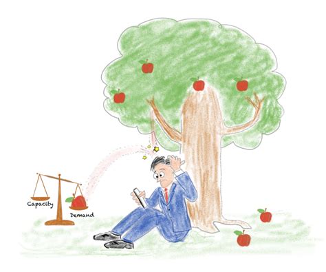 Using Jira Cycle Time To Improve Efficiency Delivery Flow