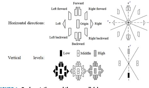 Figure 1 From Labanotation Generation From Motion Capture Data For