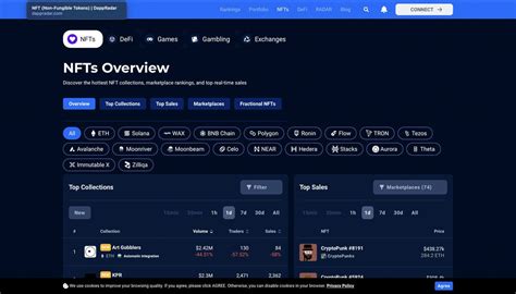 NFT Portfolio Best Analytics Tools To Track NFTs Projects DailyCoin