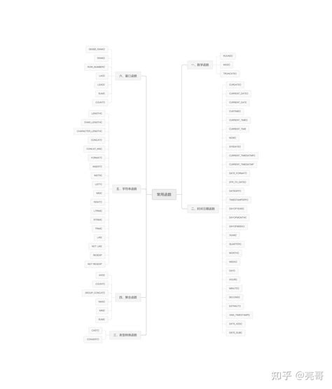 三如何快速掌握 个MySQL常用函数 知乎