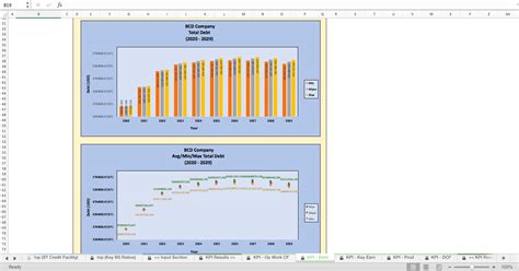 Monte Carlo Simulation Forecast Key Performance Indicators Gold Mining Industry Eloquens