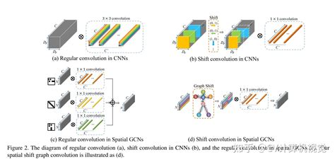 基于骨架的动作识别6篇论文及开源代码 知乎