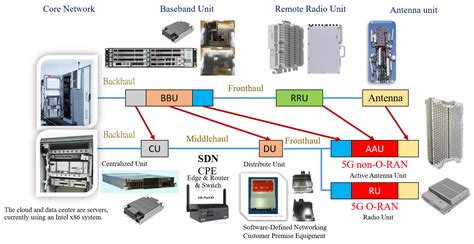 G Telecom Taisol Electronics