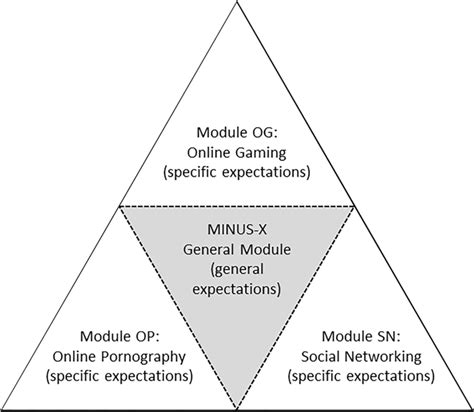 Structure Of The Minus X The General Module Comprises 26 General Use Download Scientific