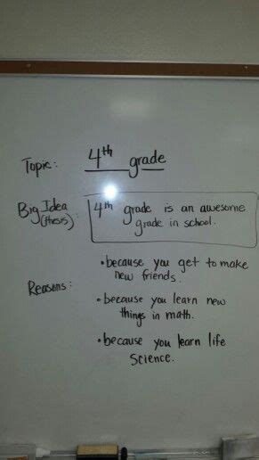 Personal Essay Immersion Clinic Shared Writing Ge Staff Developer