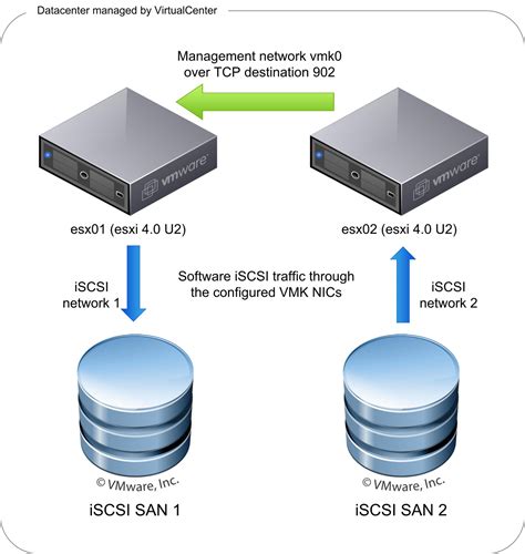 Wwoit Waynes World Of It Vsphere Storage Vmotion Traffic