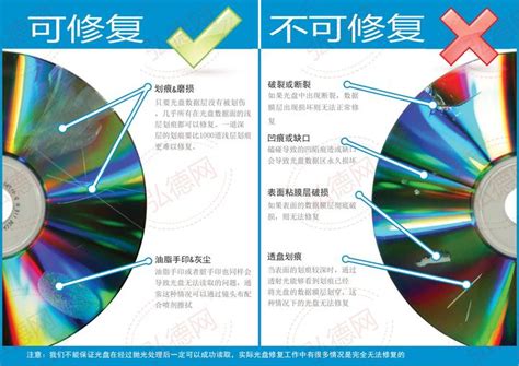 光盘修复知多少——如何快速判定光盘是否可以修复 知乎 光盘修复知多少——如何快速判定光盘是否可以修复 知乎