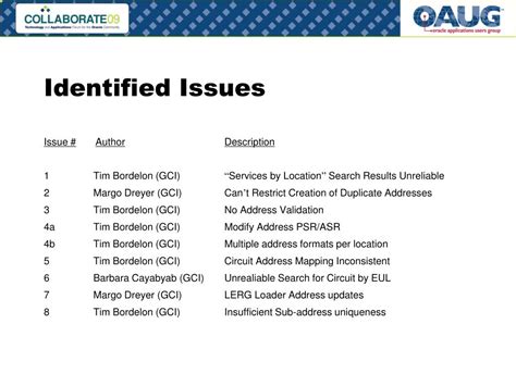 PPT Oracle Communications Metasolv Solution PowerPoint Presentation