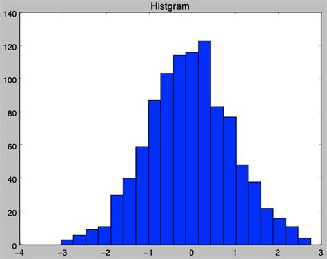 Matplotlib Matplotlib