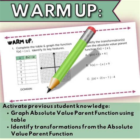 Graphing Absolute Value Functions Note Guide Absolute Value Unit