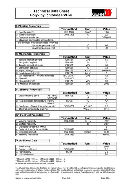 Pvdf Properties Data Sheet Gehr Pdf