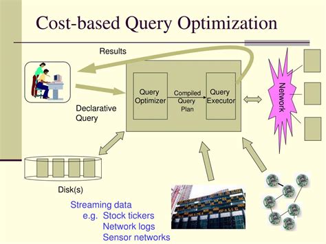 Ppt Adaptive Query Processing With Eddies Powerpoint Presentation