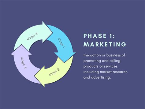 Free Online Cycle Diagram Maker Design A Custom Cycle Diagram In Canva