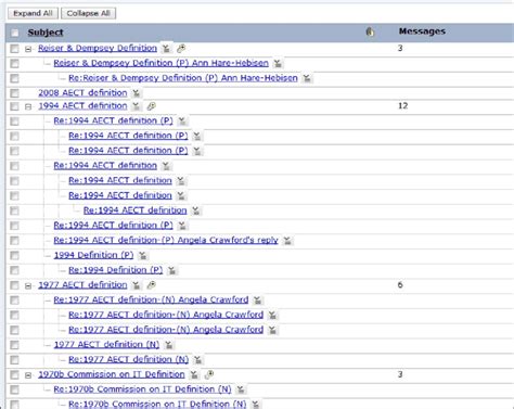 Example Of Threaded Discussion Board Download Scientific Diagram