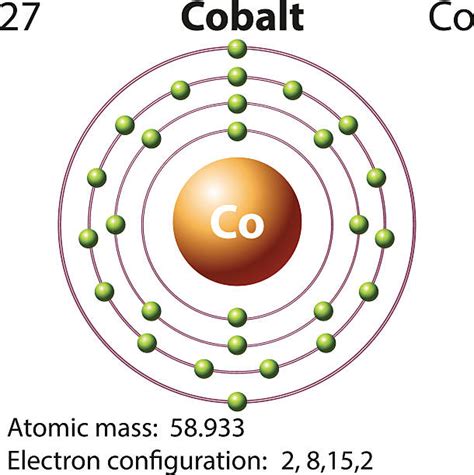 Cobalt Electron Configuration