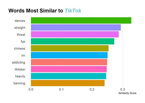 Whats The Difference Between Instagram And Tiktok Using Word