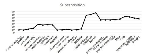 40 Policy Superimposition Download Scientific Diagram