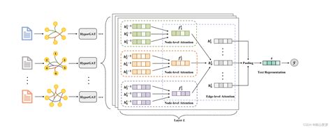 论文阅读笔记：hypergat be more with less hypergraph attention networks for