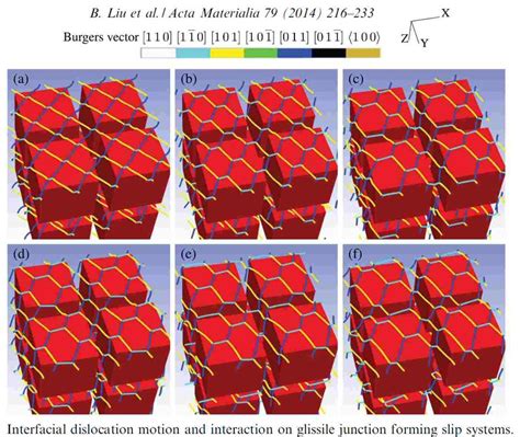 grain boundray dislocation simulation discrete dislocation dynamics