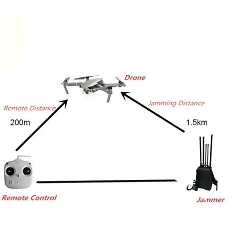 Portable 360 Degrees Uav Fpv Signal Anti Drone System Defense Signal