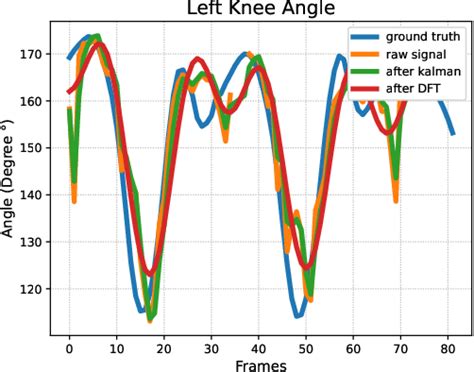 Figure 4 From A Kalman Filter Based Approach For Markerless Pose