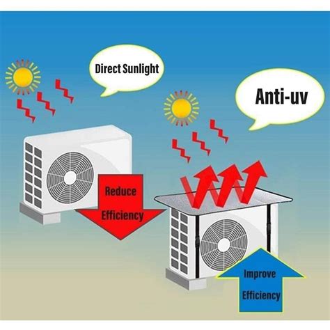 How To Protect Ac Outdoor Unit From Birds At Maurice Delgado Blog