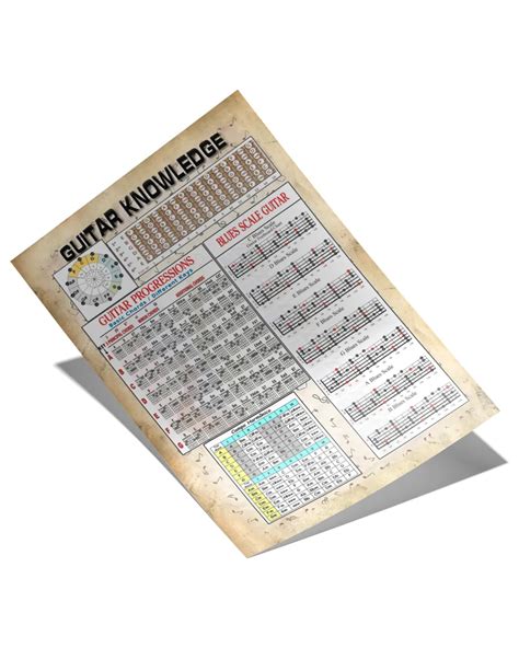 Guitar Knowledge Poster Knowledge Poster Guitar Knowledge Poster