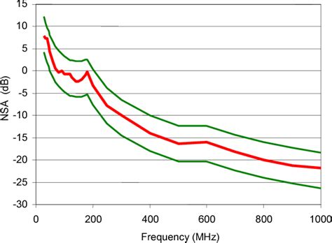 Figure 1 From Application Of The Feature Selective Validation Method To