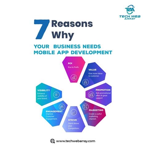 Tech Web Array On Linkedin Tech Web Array Provides Customers With The Best Android App Development