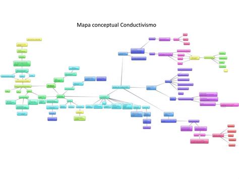Mapa Conceptual Conductivismo Y Cognitivismo Pptx