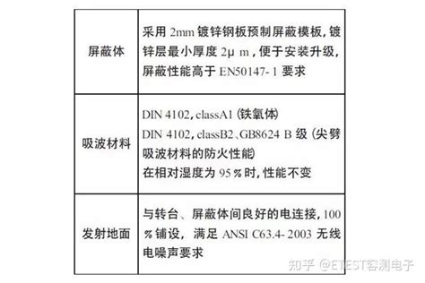 电波暗室电磁兼容暗室的构造材料介绍 知乎