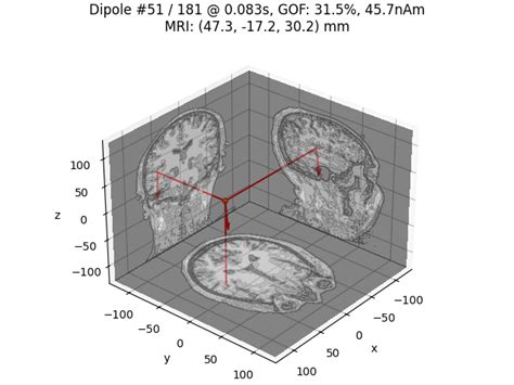 Compute Sparse Inverse Solution With Mixed Norm Mxne And Irmxne — Mne