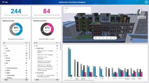 Data Driven Architecture Delving Into 4 Building Information Tools