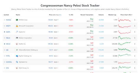 Congresswoman Nancy Pelosi Stock Tracker StockScan