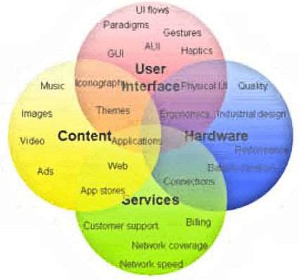 Adapting Ui Designs To Multiple Embedded Mobile Device Display Needs Ayhan Ak