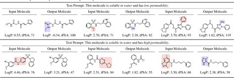 Table From Multi Modal Molecule Structure Text Model For Text Based Retrieval And Editing