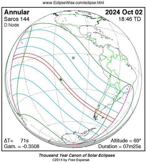 Eclipse Octubre 2024 Myra Tallia