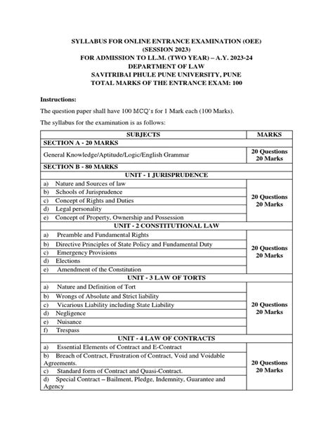 Llm Entrance Exam Syllbaus Ay 2023 24 12052023 Pdf