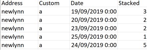 How To Append Data From Another Table Upon Refresh Microsoft
