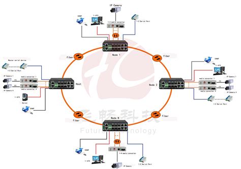 Managed Din Rail 4 Port 10100m Ethernet 4 Port 100m Optical 2 Port