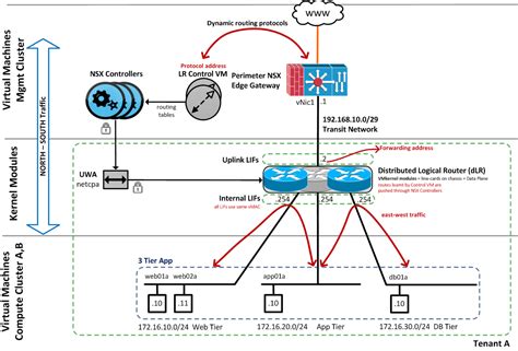 Nsx For Newbies Part 7 Nsx Edge Gateway