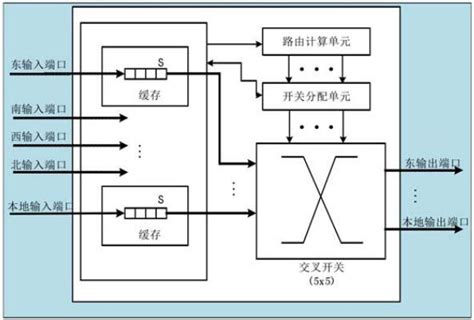 Wormhole Router 临街小站