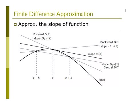 Finite Difference Method Pdf