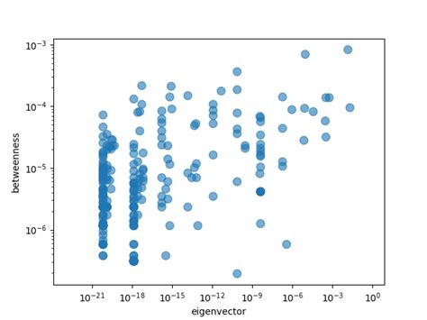 Important Python Packages Erayas Blog